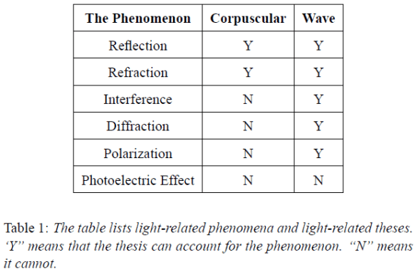 Theory Light And Electricity Explaining How The Mind Works: A New