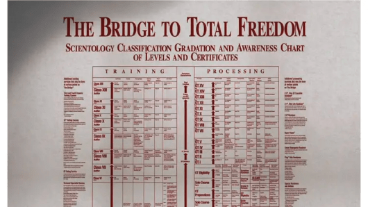 Scientology OT Levels | Vinaire's Blog